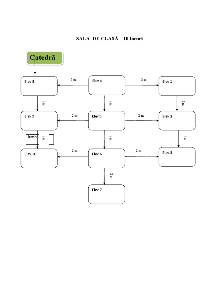 Oglinda Clasei-Sala de Clasa | PDF