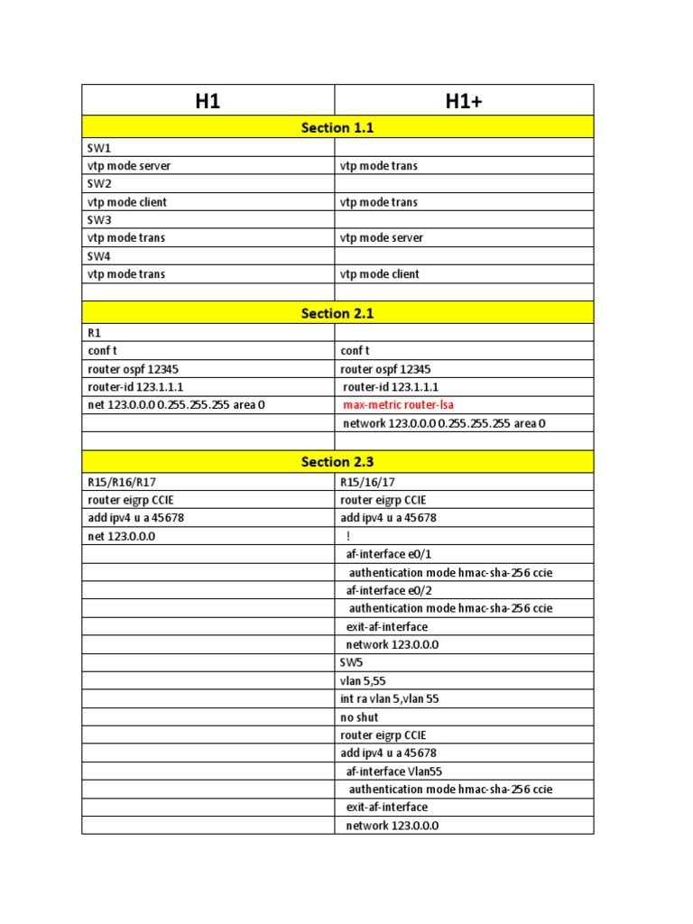 Cheat Sheet H1 ND H1plus | PDF | Network Protocols | Telecommunications