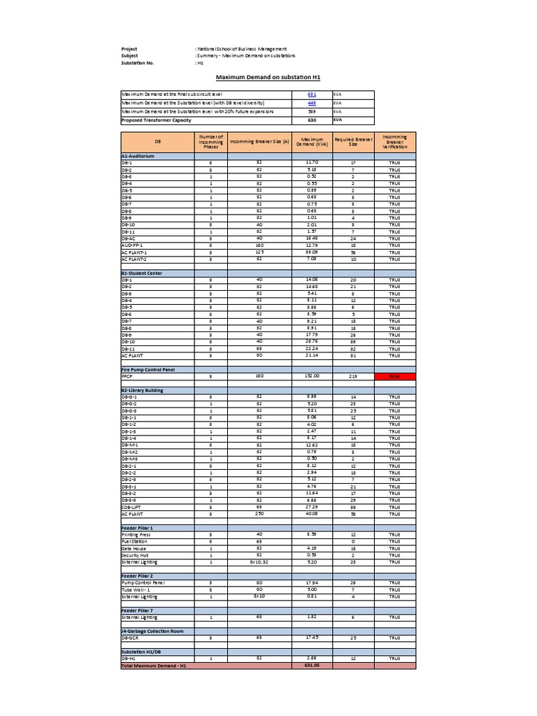 Maximum Demand Calculation Summary | PDF | Power Engineering ...