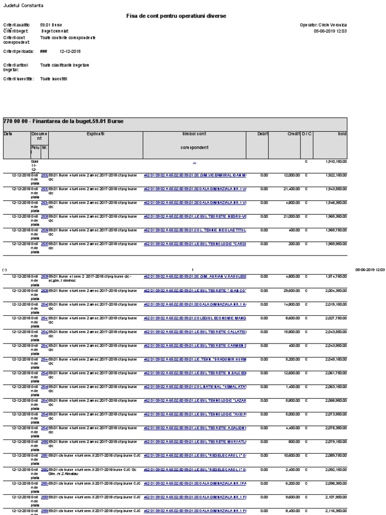 Fisa de Cont Pentru Operatiuni Diverse: Data Explicatii Simbol Cont ...