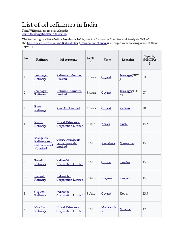 List of Oil Refineries in India: No - Refinery Oil Company Secto R ...