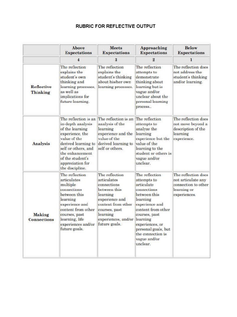 Rubric Reflection | PDF