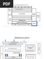 Traditional Warehouse Layout | PDF