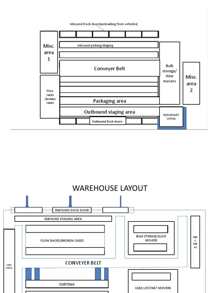 Warehouse Layout | PDF
