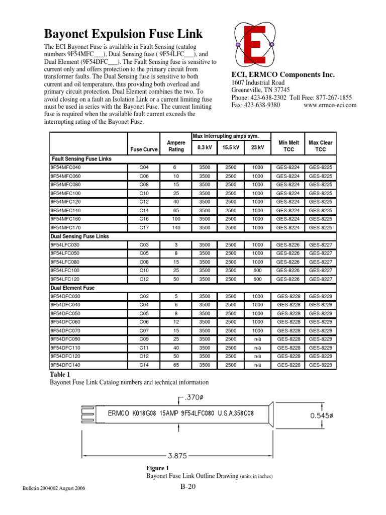 Bayonet Fuse Types and Specifications | PDF | Fuse (Electrical ...