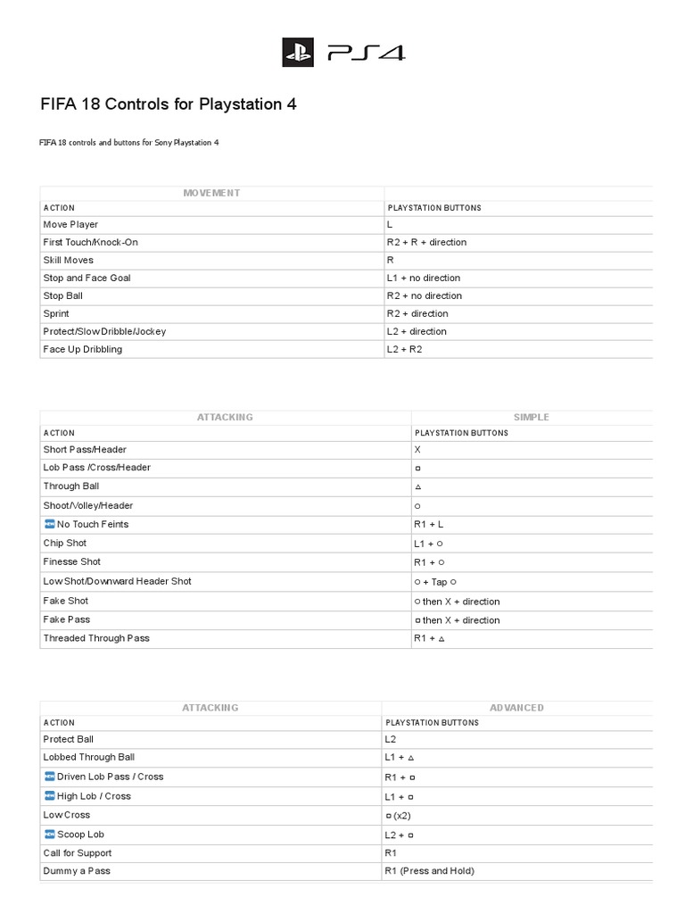 FIFA 18 Controls and Buttons For Playstation, XBox, PC & Nintendo ...