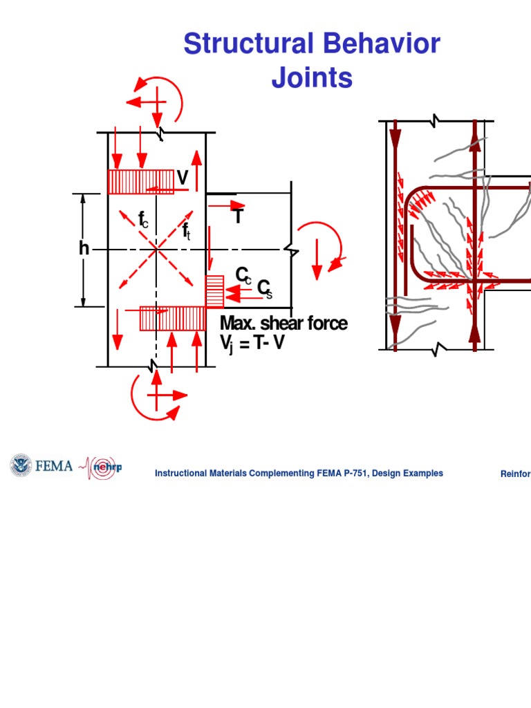 Structural Behavior Joints: Reinforced Concrete Instructional Materials ...