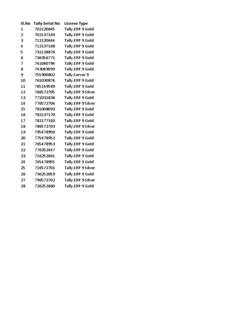 SL - No Tally Serial No Licnese Type | PDF