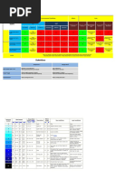WMO Sea State Code | PDF