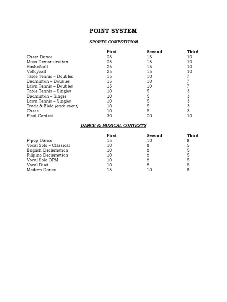 Award Point System for Various Sports and Performing Arts Competitions ...