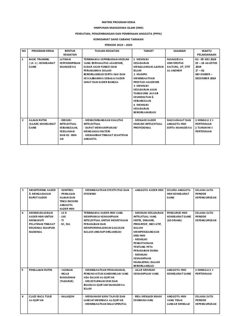 Program Kerja HMI Komisariat Sains | PDF