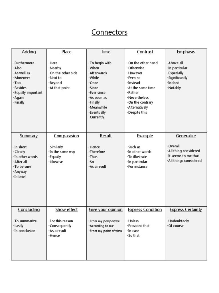 Connectors: Adding Place Time Contrast Emphasis | PDF