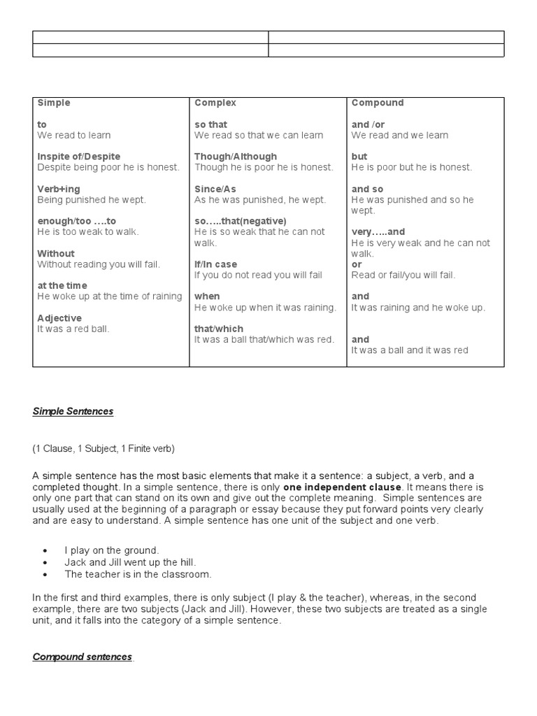 Simple Complex Compound | PDF | Sentence (Linguistics) | Syntax