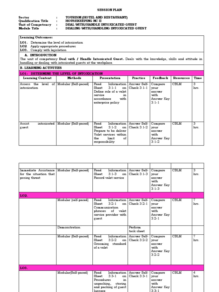 HOUSEKEEPING NC II SESSION PLAN | PDF | Human Resources | Behavior Modification