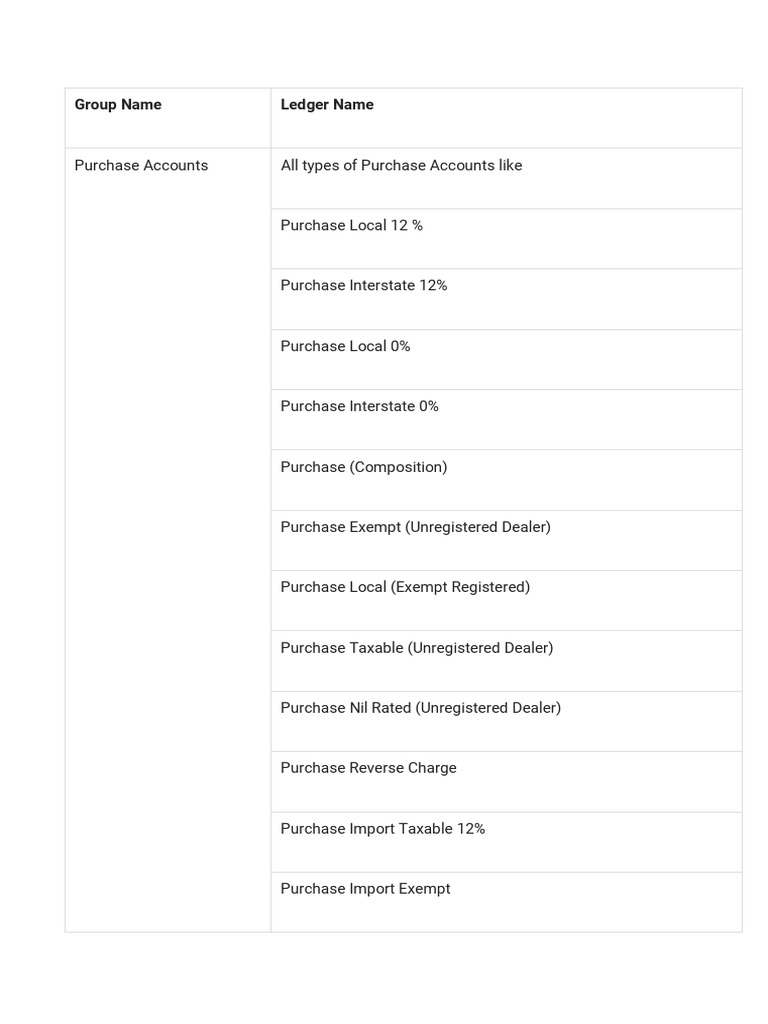 List of Tally Ledgers | PDF | Expense | Loans