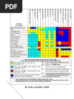 Tank Cleaning Guide BP | PDF | Gasoline | Diesel Fuel