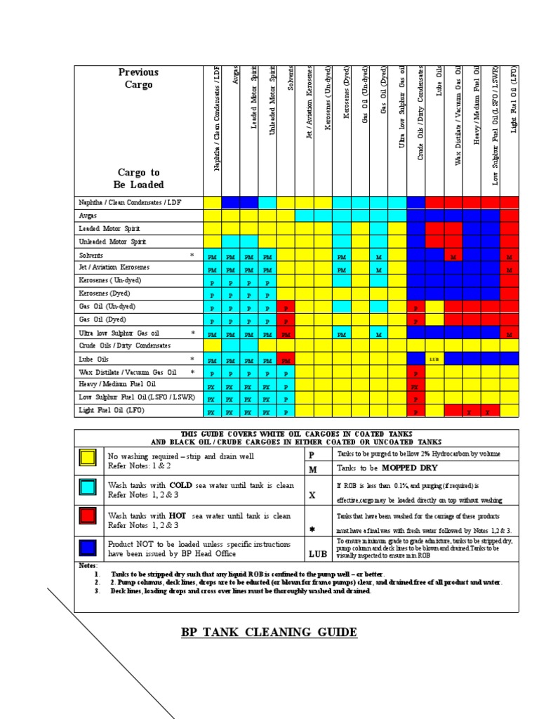 Tank Cleaning Guide | PDF | Kerosene | Oil