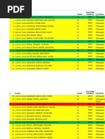 Ssip Template | PDF | Budget | Accounting
