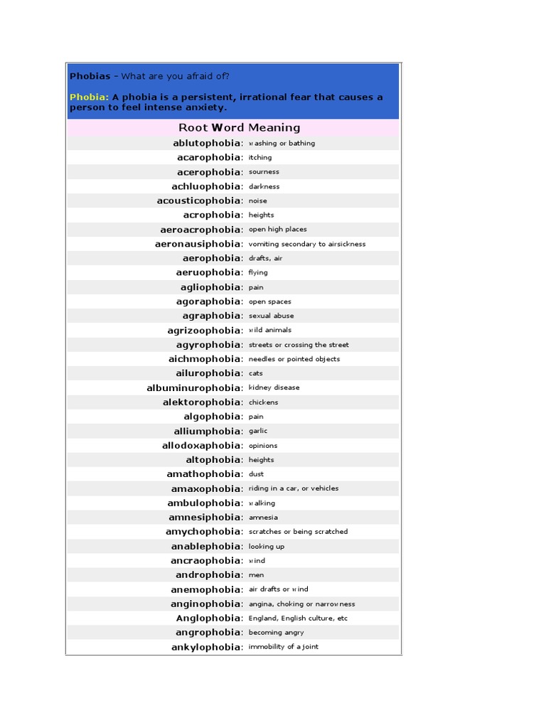 Root Word Meaning: Phobia | Download Free PDF | Phobia | Anxiety Disorder