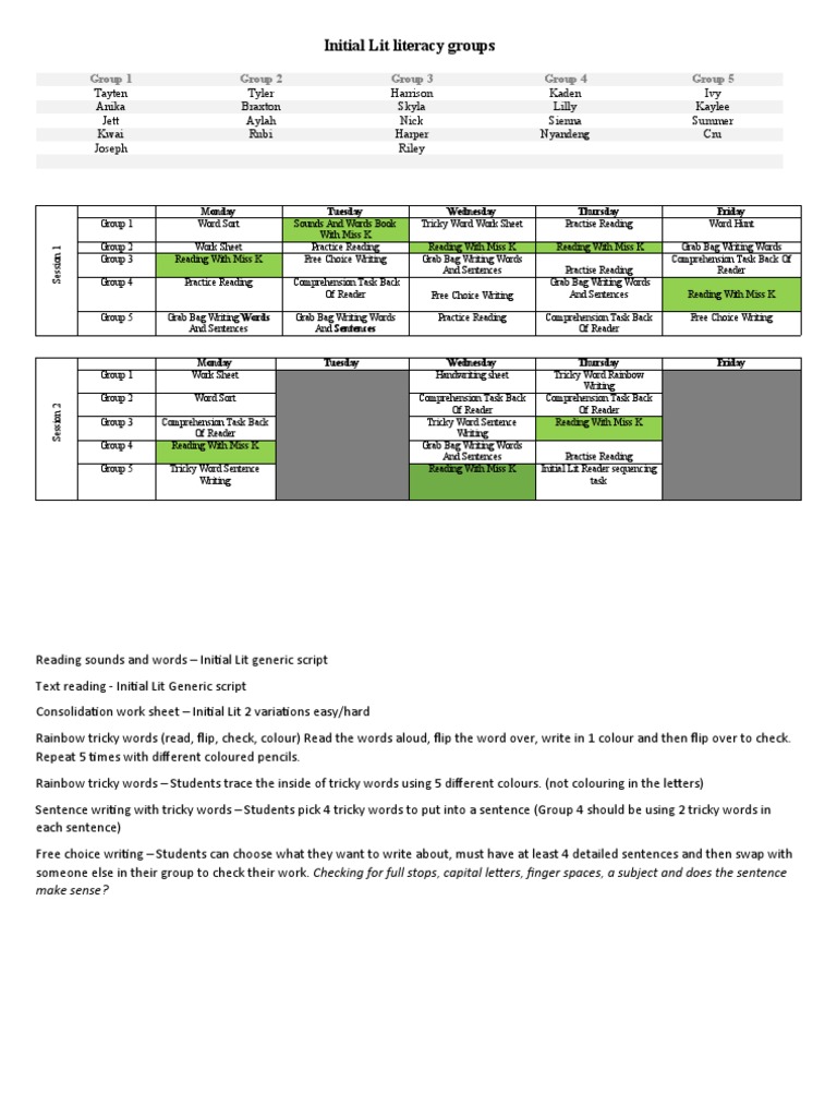 Initial Lit Literacy Groups | PDF | Cognition | Semiotics
