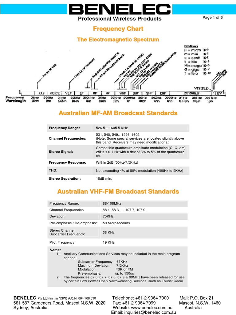 Frequency Chart | PDF | Frequency Modulation | Broadcast Engineering