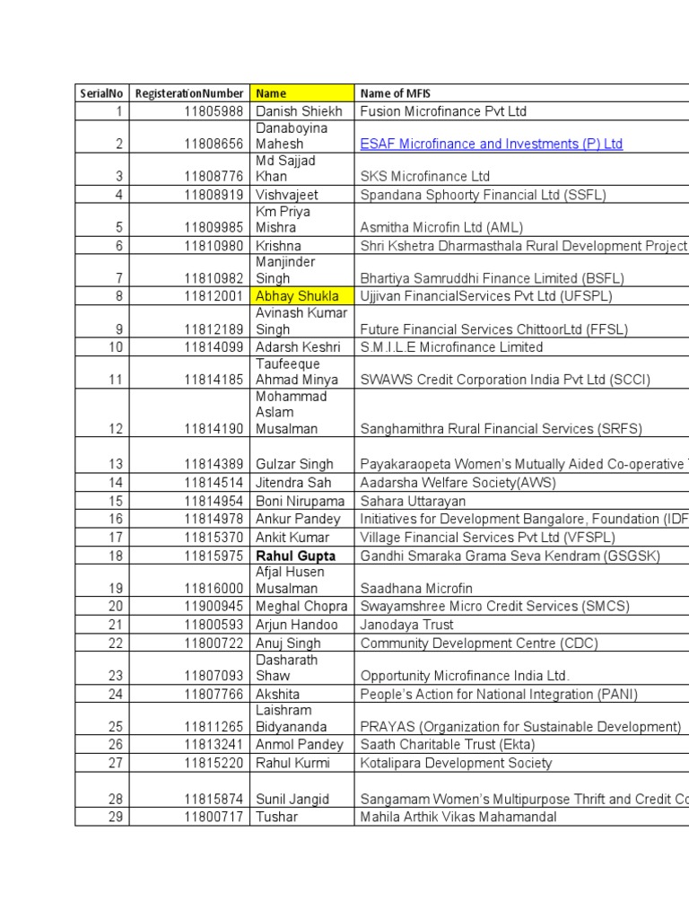 A Register of Microfinance Institution Clients Containing Names ...
