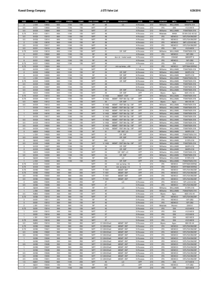 Valve List | PDF