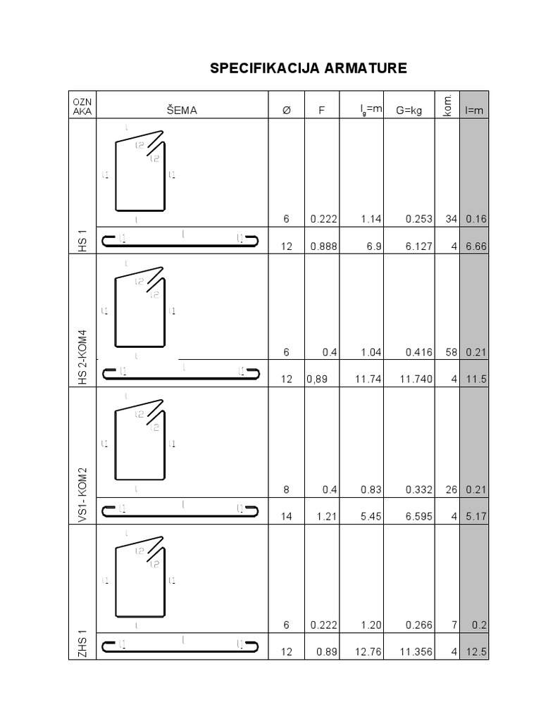 Specifikacija Armature: Šema Ø F G KG L M L M | PDF