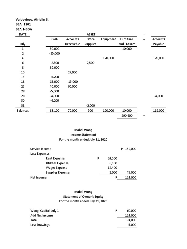 Valdevieso, Afrielin S. BSA - 1101 Bsa 1-Bda: Date Asset Liabilities ...