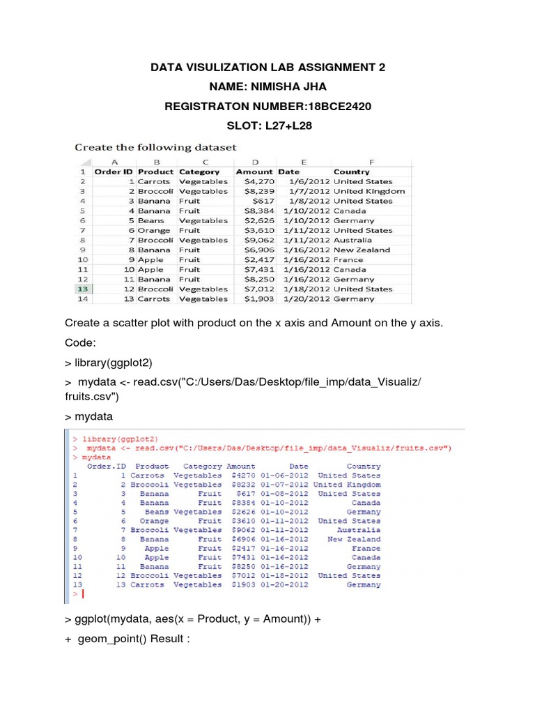 Data Visulization Lab Assignment 2 PDF | PDF