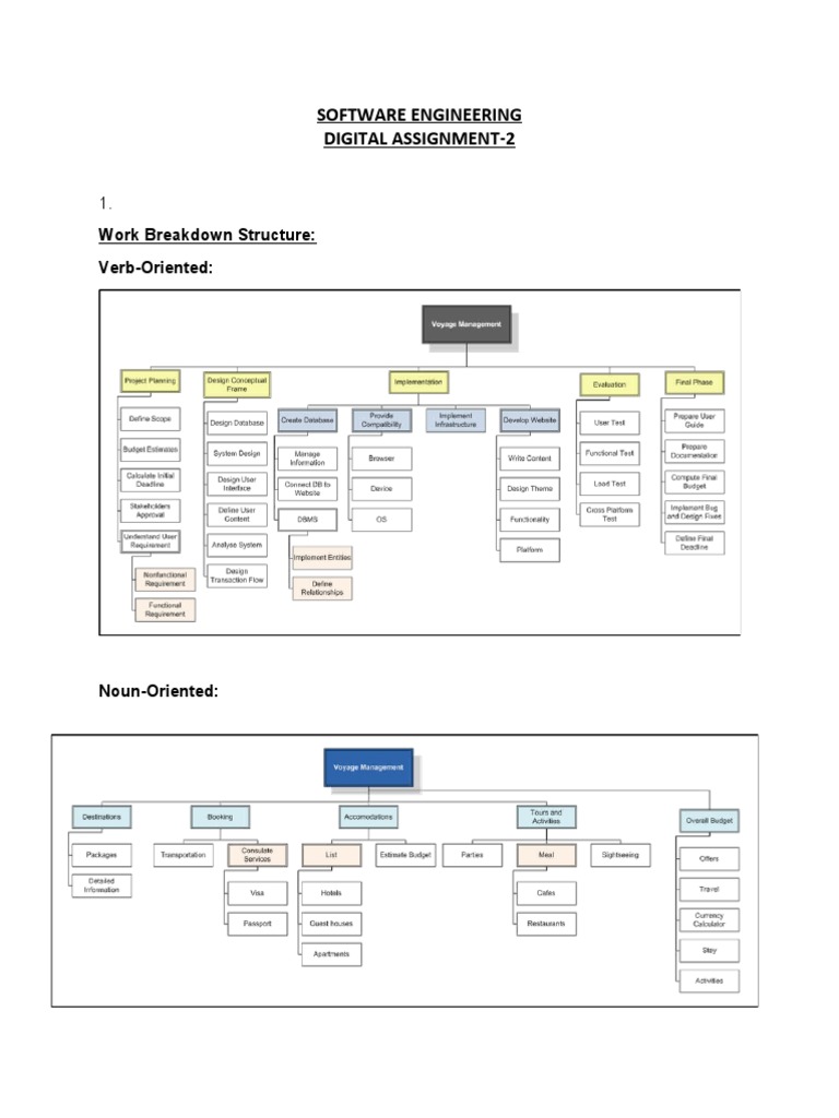 Software Engineering Digital Assignment-2: Work Breakdown Structure ...