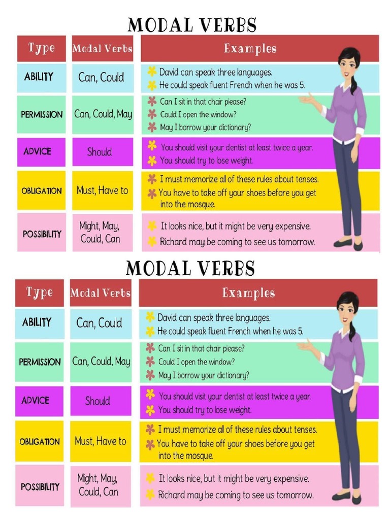 English Notes Modal Verbs | PDF