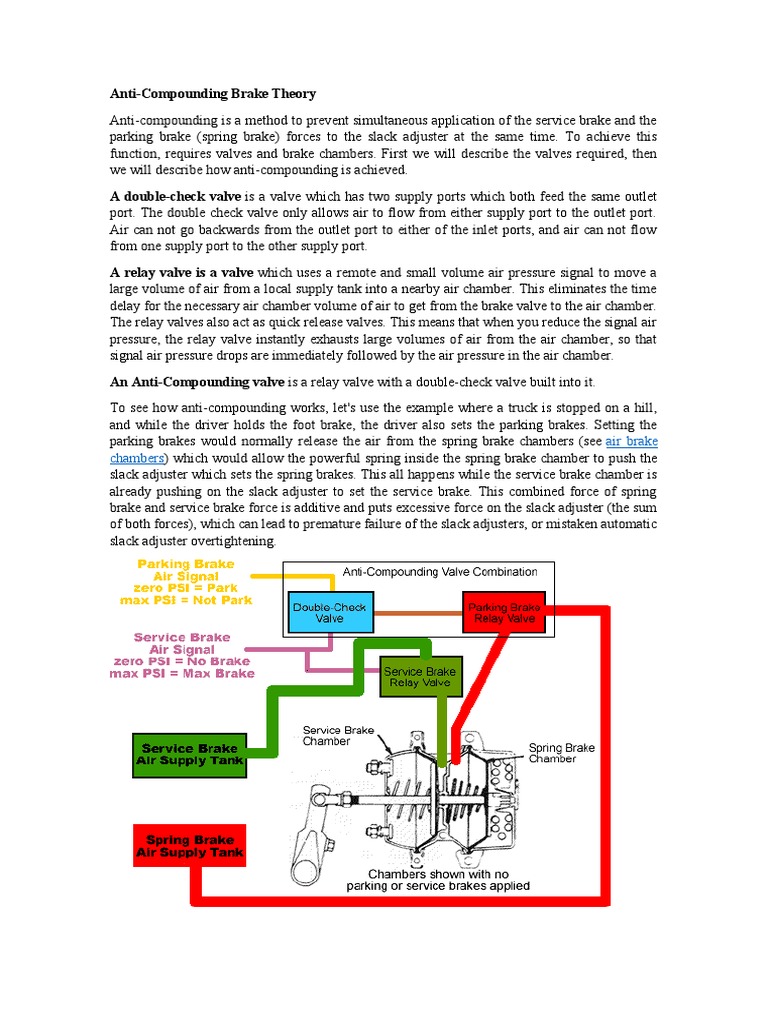 Anti Compound Function | PDF | Brake | Valve
