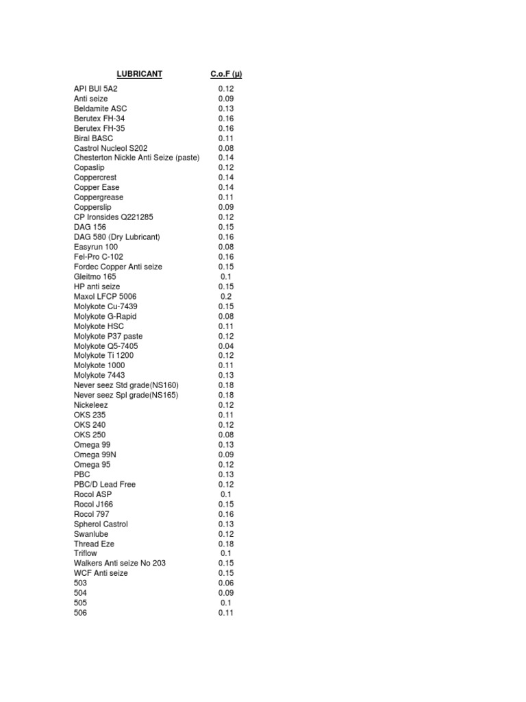 Bolt Lubricants | PDF