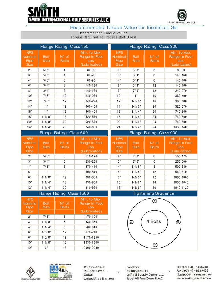 SMITH GASKETS-Recommended Torque Values For Insulating Gaskets | PDF ...