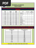 SMITH GASKETS-Recommended Torque Values For Insulating Gaskets | PDF ...