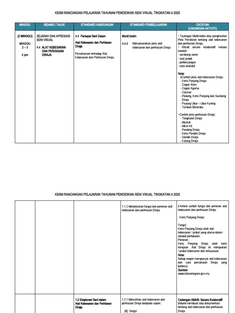 RPT KSSM PSV Ting 4 2020 | PDF
