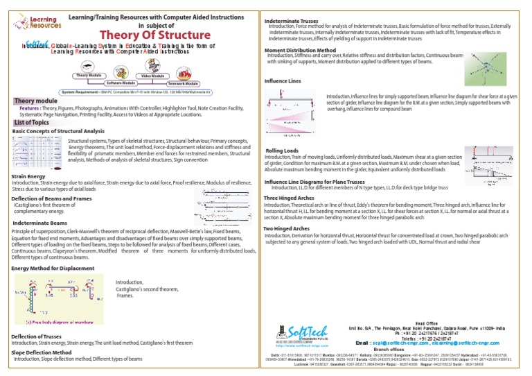 Theory of Structures | PDF | Beam (Structure) | Bending