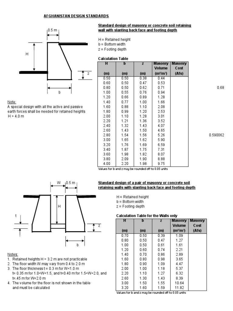 Soil and Water Retaining Walls | PDF | Sand | Friction