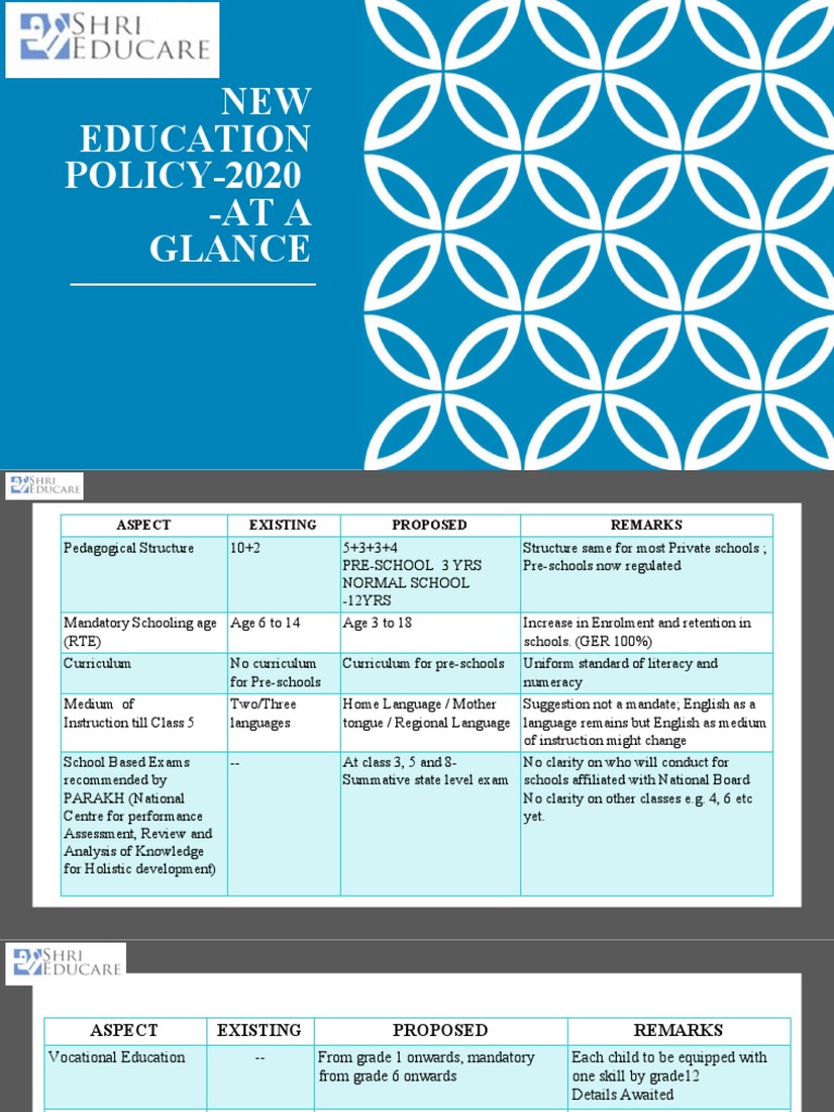 NEP 2020: Key Changes Overview | PDF | Schools | Curriculum