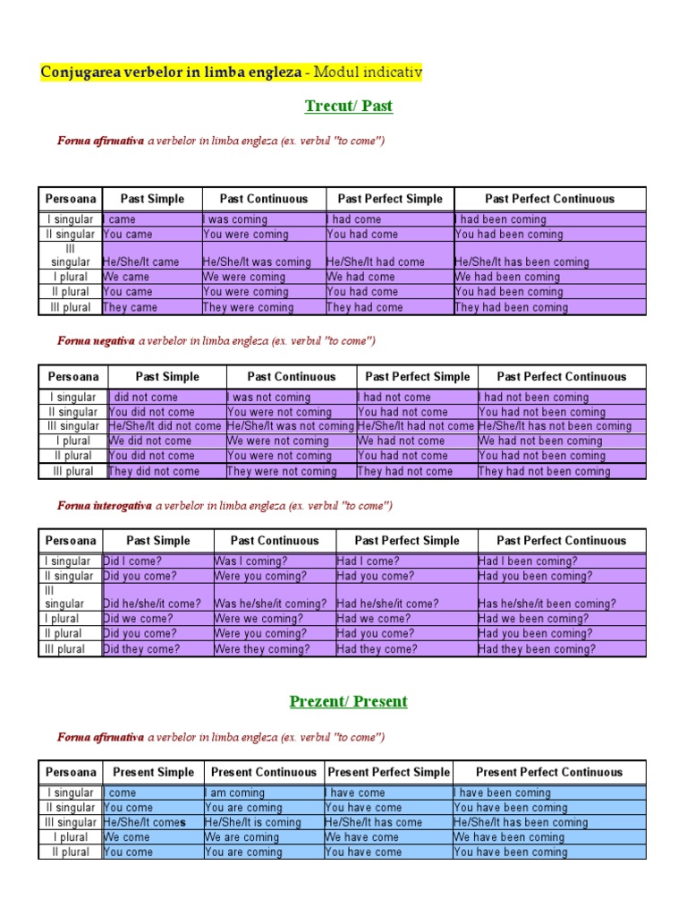Conjugarea Verbelor in Engleza | PDF | Grammatical Number | Scientific ...