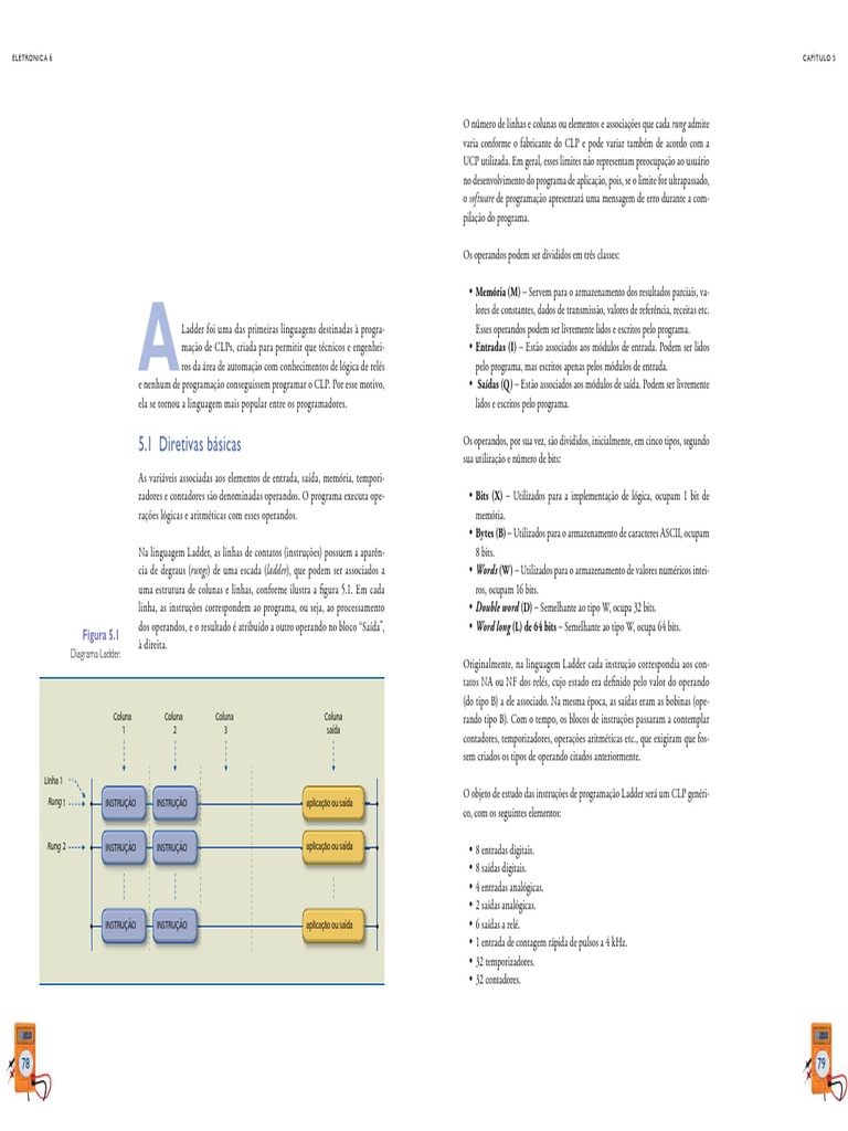 Programação Ladder para CLPs: Guia Essencial | PDF | Controlador lógico ...