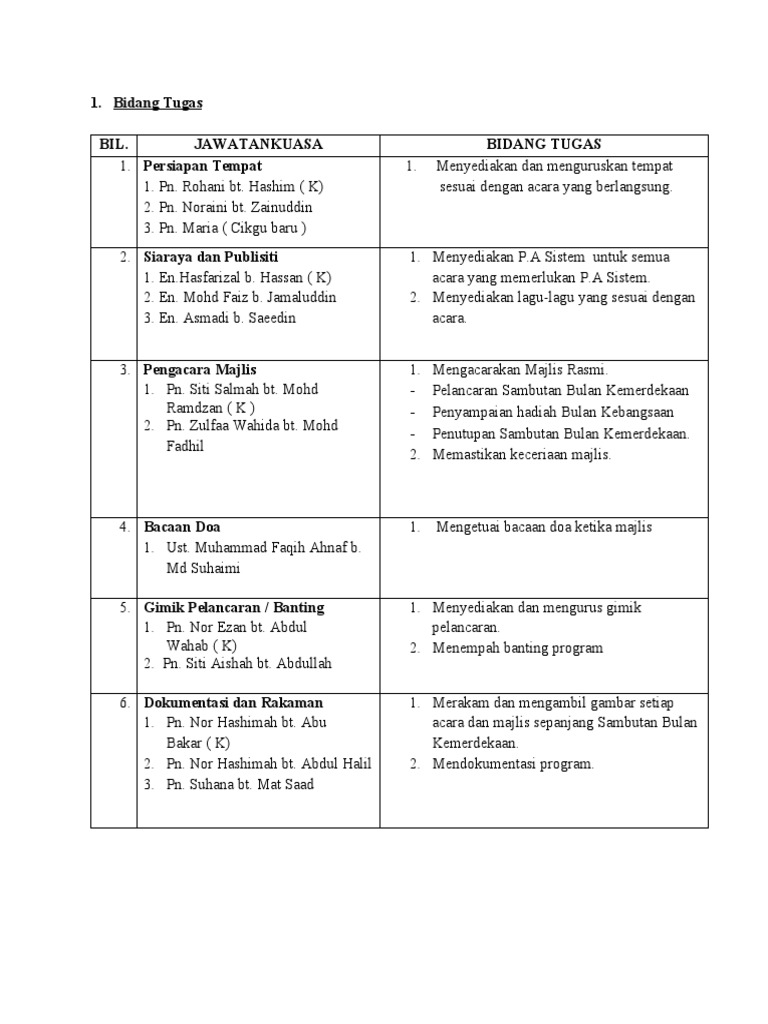 Ajk Dan Tugas Majlis Penutupan Bulan Kebangsaan - legsploaty