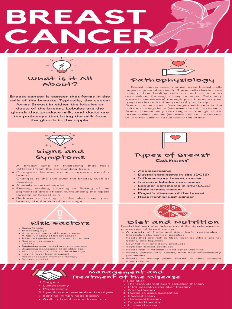 Breast Cancer: Pathophysiology What Is It All About? | PDF | Breast ...