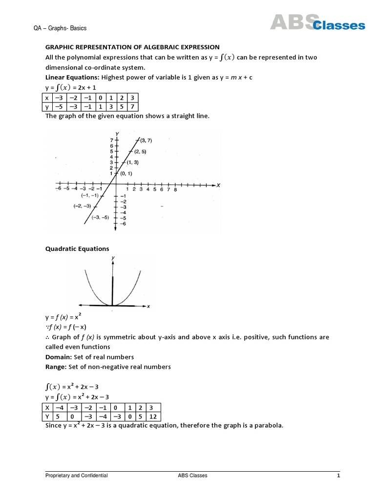 Graphic Representation of Algebraic Expression: QA - Graphs-Basics ...