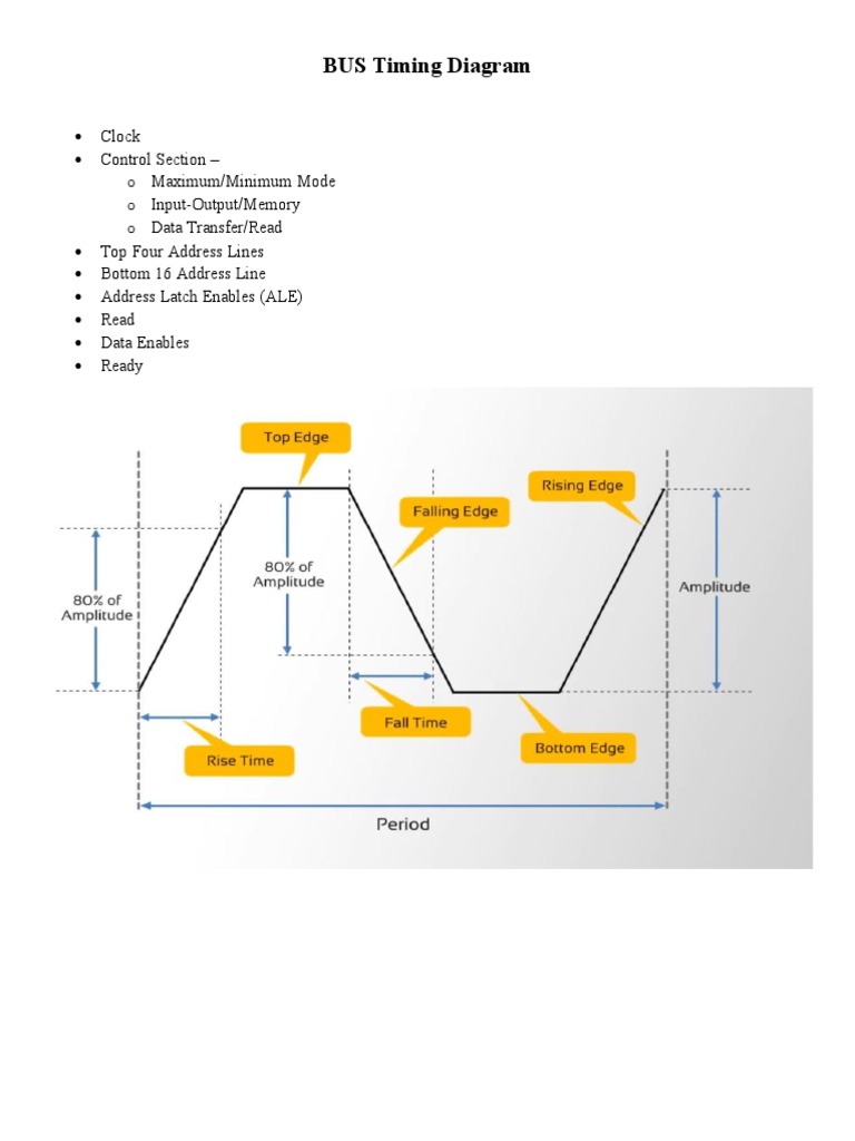 BUS Timing Diagram | PDF | Computers