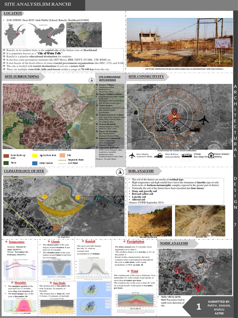 IIM RANCHI SITE ANALYSIS | PDF | River | Soil