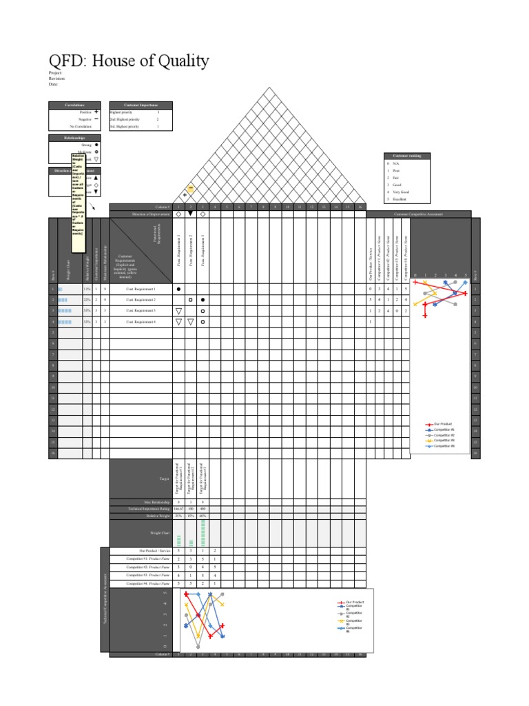 Formato QFD Ok | PDF | Business | Teaching Mathematics