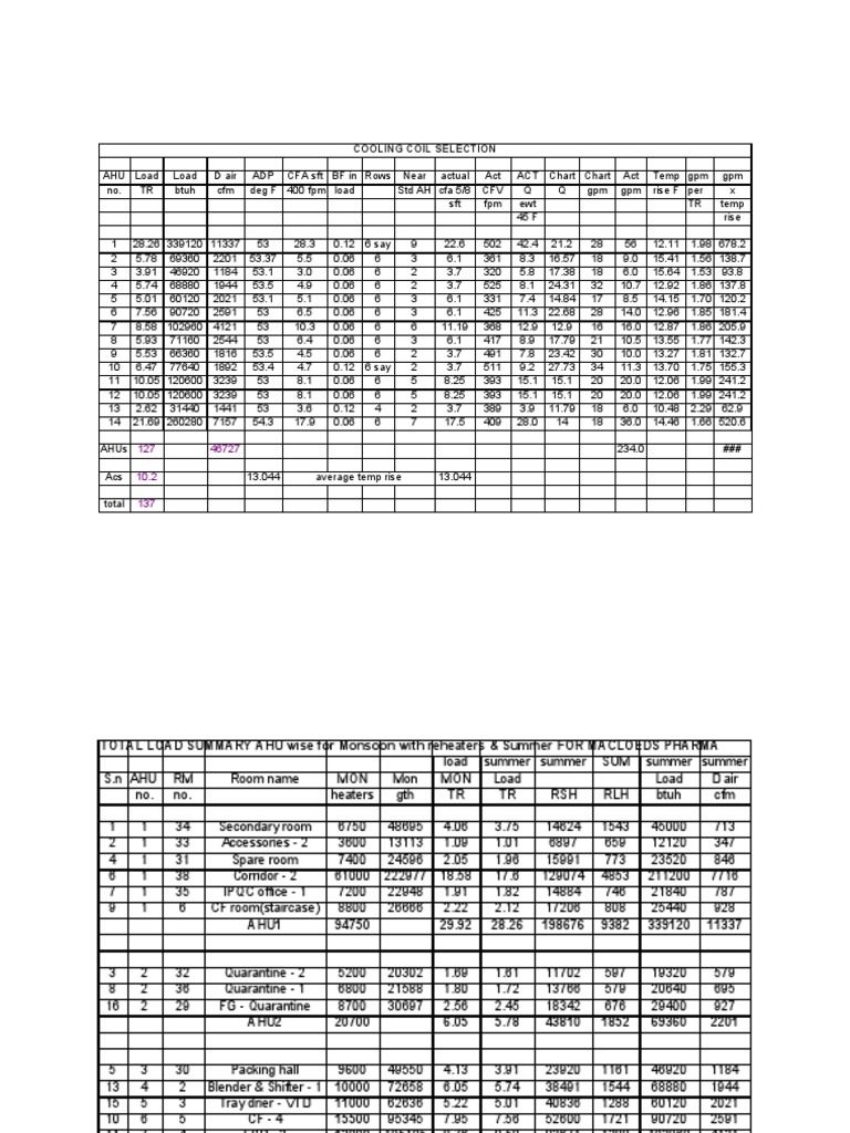 AHU Coil Selection | Download Free PDF | Equipment | Civil Engineering