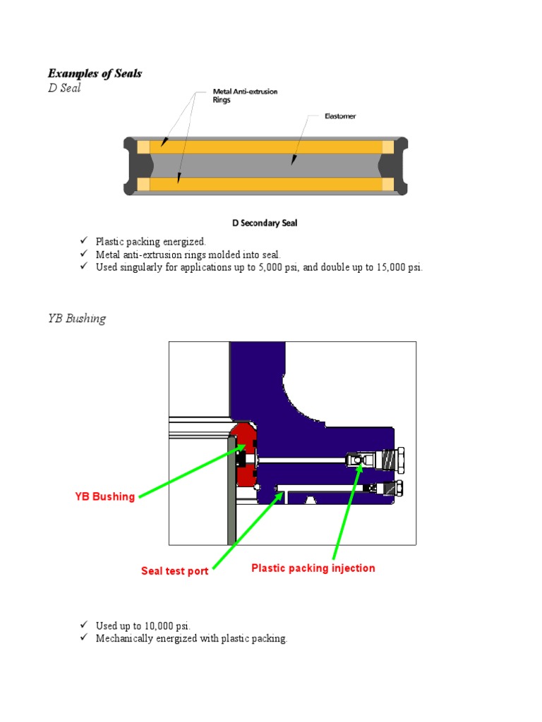 Examples of Seals | PDF